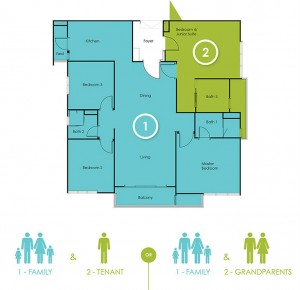 Dual Key Property - What Is It? | JEFFERY LAM 林凊迼